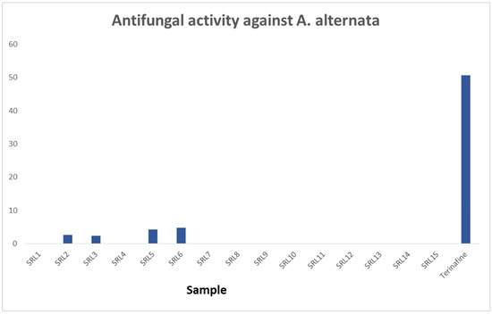 Synthesis, In Vitro Anti-Microbial Analysis and Molecular Docking Study ...