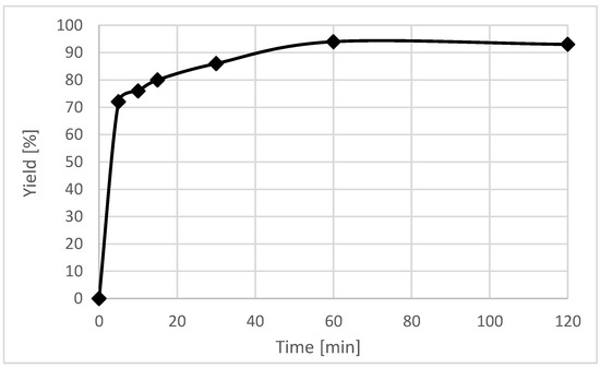 Highly Z-Selective Horner–Wadsworth–Emmons Olefination Using Modified ...