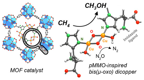 Molecules | Free Full-Text | Recent Insights into Cu-Based Catalytic ...