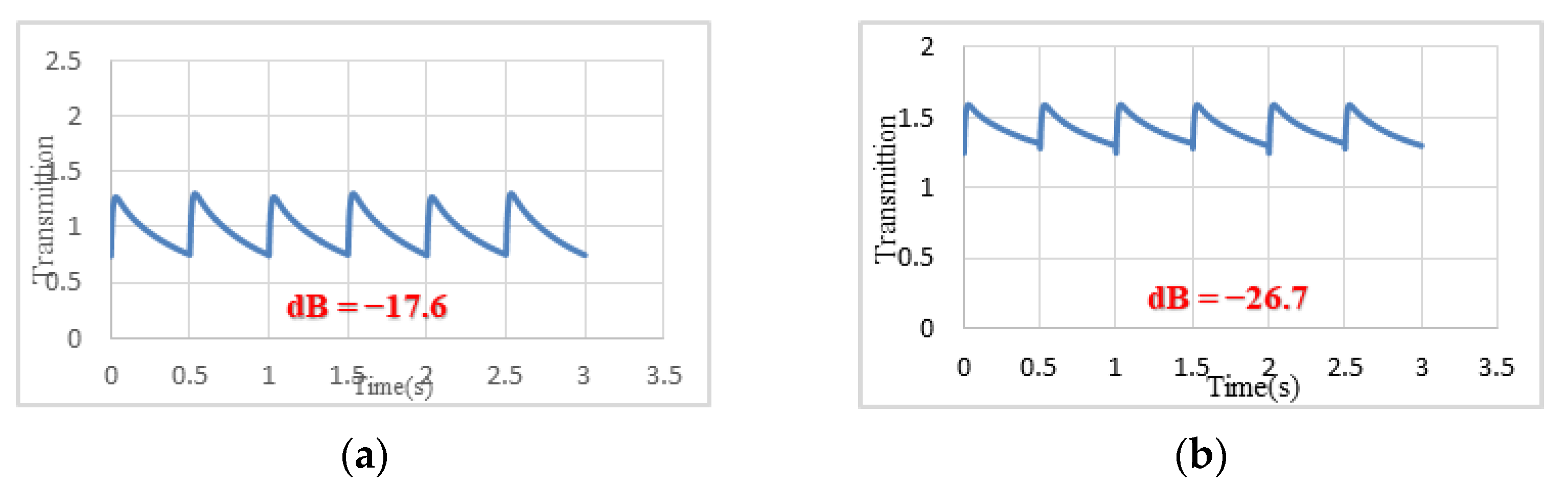 Negative Dielectric Anisotropy Liquid Crystal with Improved Photo ...