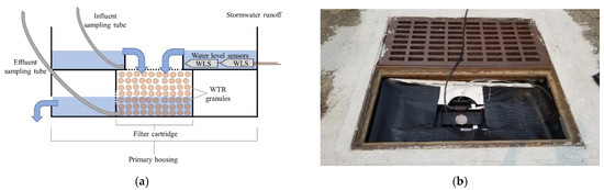 Phosphorus and Heavy Metals Removal from Stormwater Runoff Using ...