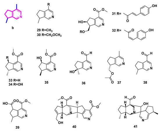 Sources, Transformations, Syntheses, and Bioactivities of Monoterpene ...