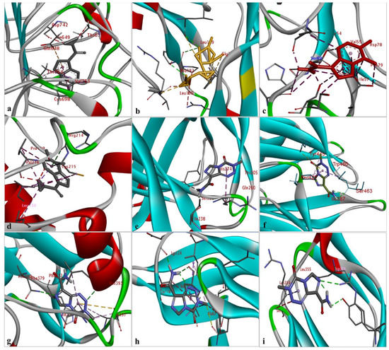 Molecular Docking and Molecular Dynamics Studies Reveal Secretory ...