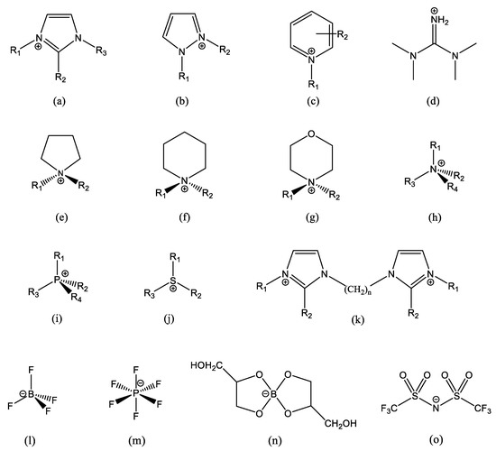 A Specific Interaction between Ionic Liquids’ Cations and Reichardt’s Dye