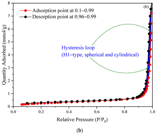 Characterization and Optimization of Polymeric Bispicolamine Chelating ...