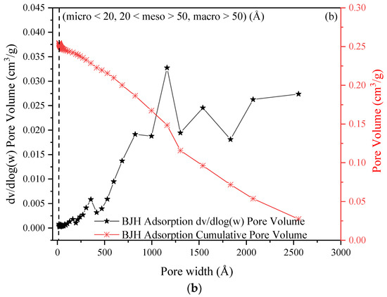 Characterization and Optimization of Polymeric Bispicolamine Chelating ...