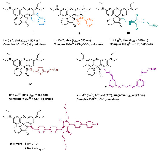 Synthesis of Novel Diketopyrrolopyrrole-Rhodamine Conjugates and Their ...