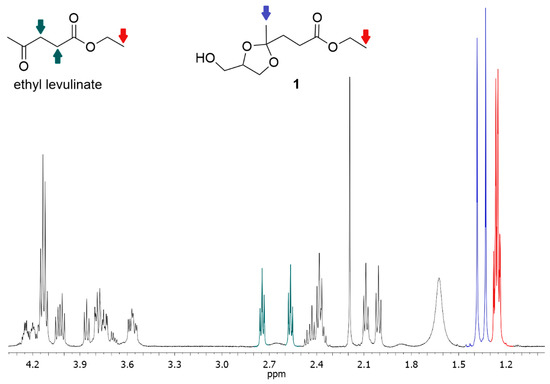 Sustainable Ketalization of Glycerol with Ethyl Levulinate Catalyzed by ...