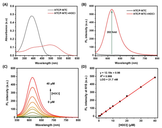 A Hydroxytricyanopyrrole-Based Fluorescent Probe for Sensitive and ...