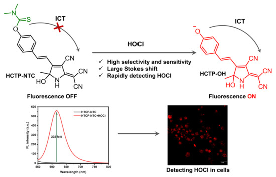 A Hydroxytricyanopyrrole-Based Fluorescent Probe for Sensitive and ...