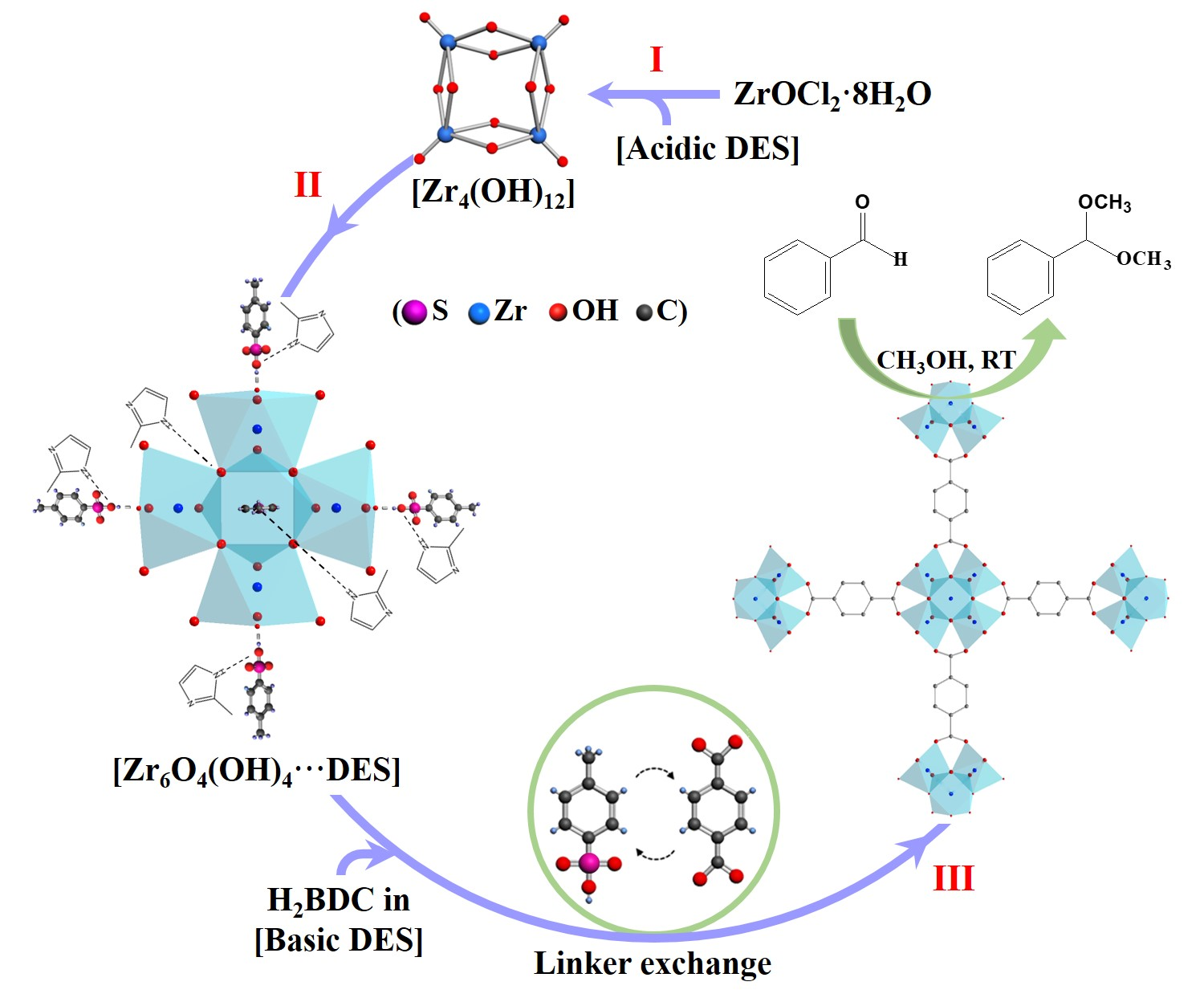 Molecules | Free Full-Text | Fast Assembly of Metal Organic Framework ...