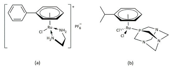 Synthesis and Characterization of New Ruthenium (II) Complexes of Stoichiometry [Ru(p-Cymene ...
