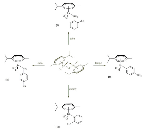 Synthesis and Characterization of New Ruthenium (II) Complexes of ...