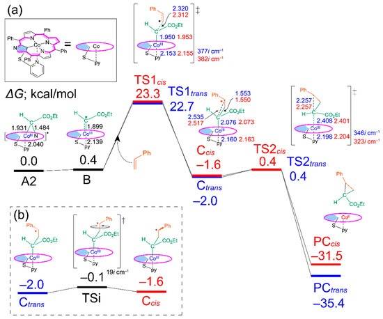 A Computational Study on the Mechanism of Catalytic Cyclopropanation ...