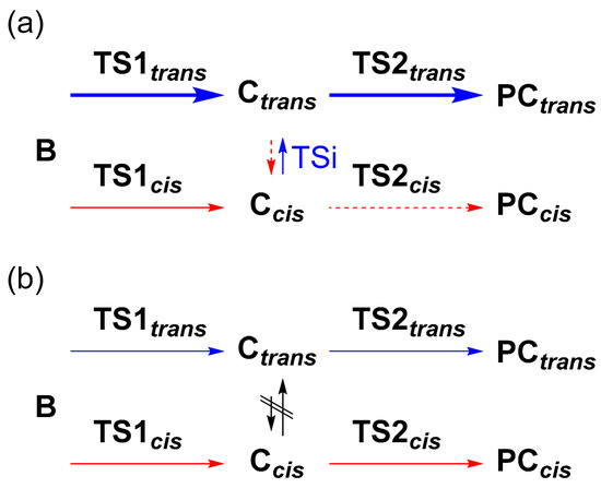 A Computational Study on the Mechanism of Catalytic Cyclopropanation ...