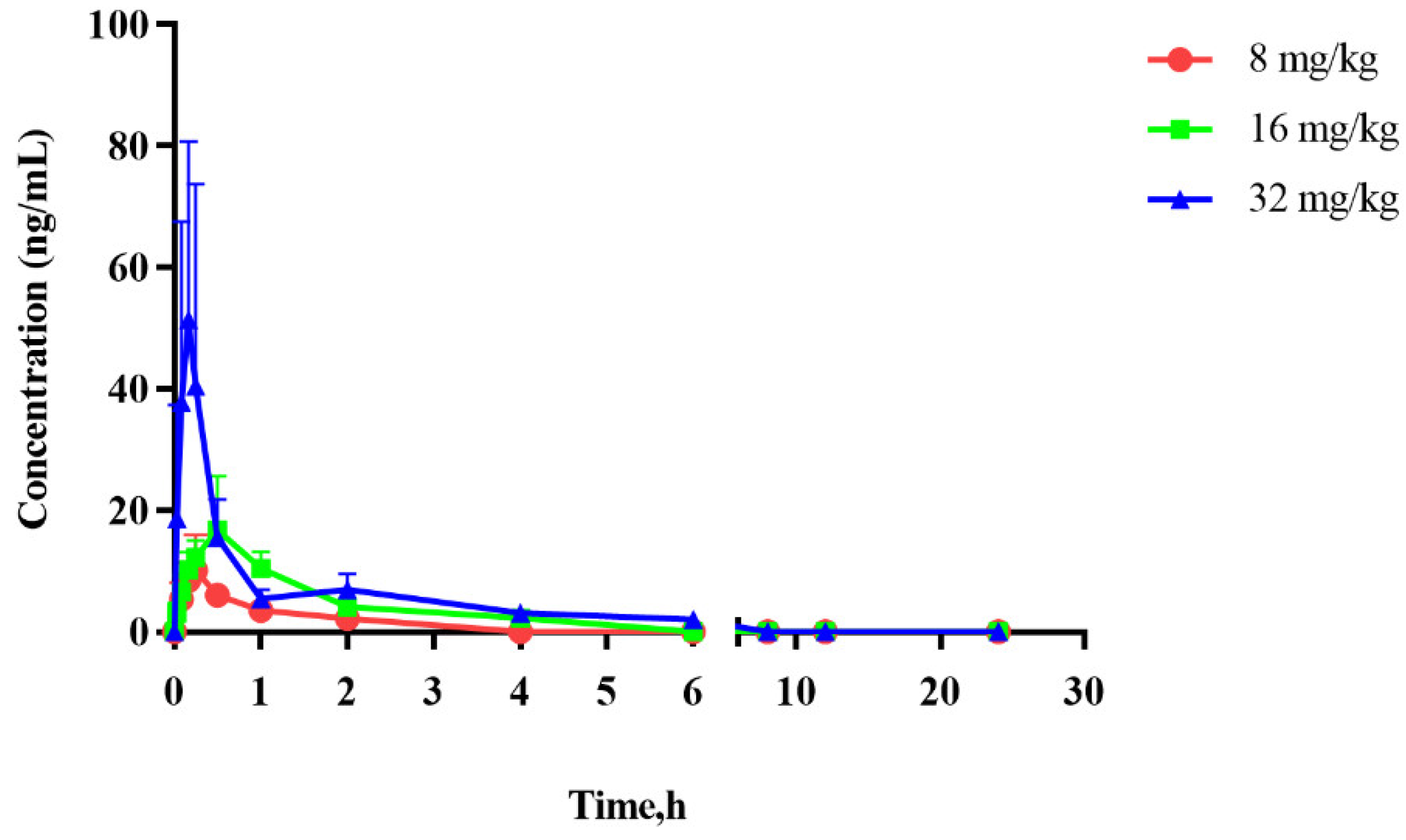 A Rapid and Sensitive LC−MS/MS Method for the Quantitation of Physalin ...