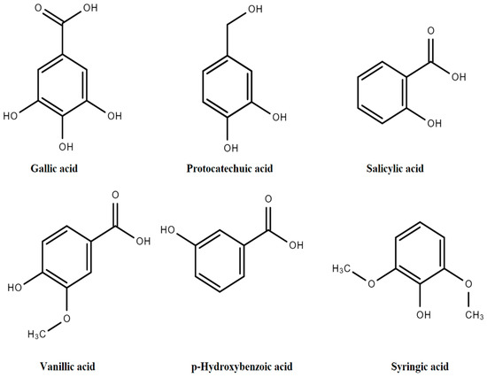 Anticancer, Cardio-Protective and Anti-Inflammatory Potential of ...