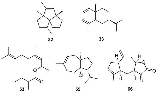 Guaianolide Derivatives from the Invasive Xanthium spinosum L ...