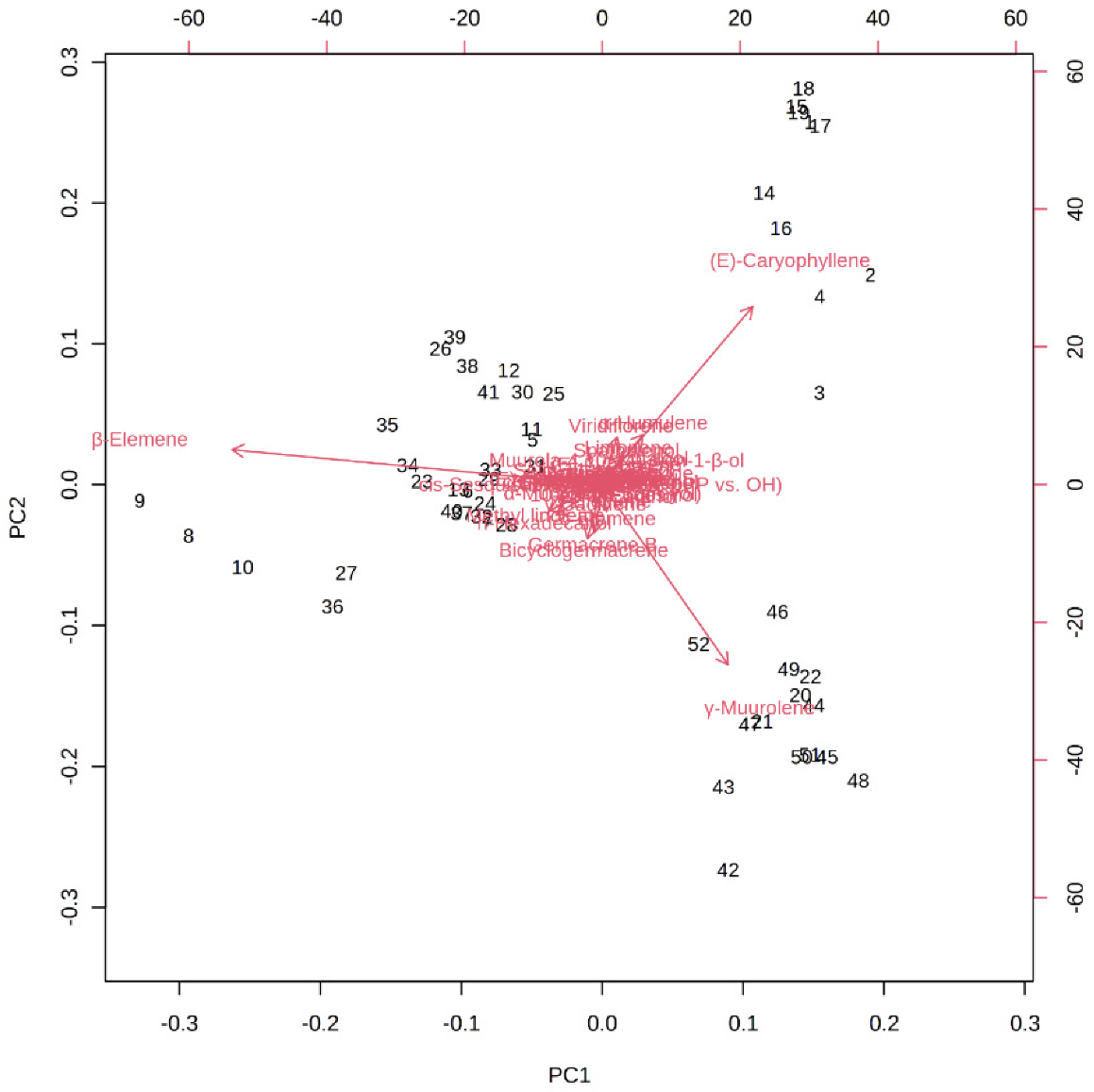 Molecules | Free Full-Text | Volatile Profiling of Magnolia champaca ...