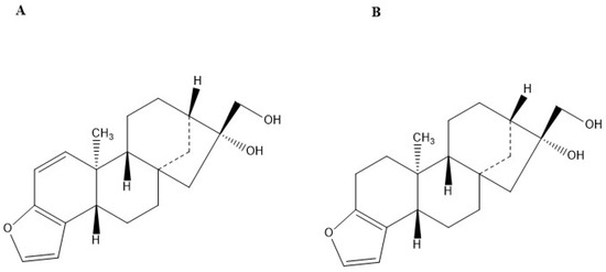 Recent Updates on the Functional Impact of Kahweol and Cafestol on Cancer