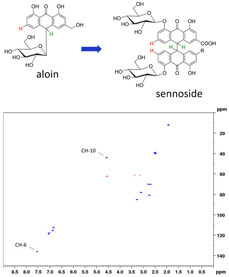 Determination of Total Sennosides and Sennosides A, B, and A1 in Senna ...