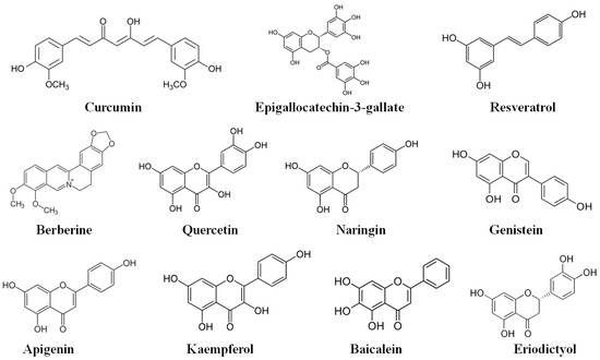 Molecules | Free Full-Text | Potential Roles of Anti-Inflammatory Plant-Derived Bioactive ...