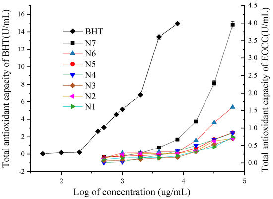 Molecules | Free Full-Text | Chemical Composition and Antioxidant ...
