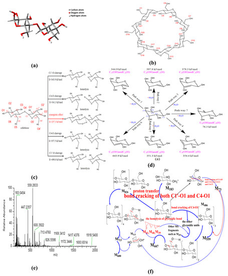 Porous Structure of β-Cyclodextrin for CO2 Capture: Structural ...