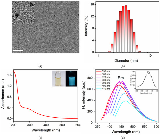 Fabrication of a Ratiometric Fluorescence Sensor Based on Carbon Dots as Both Luminophores and ...