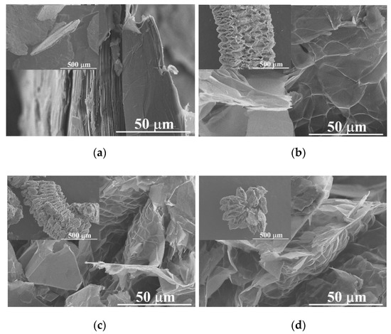 Effect of Process Parameters on the Graphite Expansion Produced by a ...