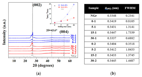 Effect of Process Parameters on the Graphite Expansion Produced by a ...