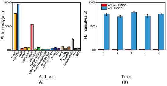 Sensitive and Facile HCOOH Fluorescence Sensor Based on Highly Active ...