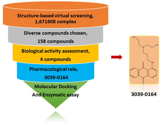Structure-Based Discovery and Biological Assays of a Novel PRMT5 Inhibitor for Non-Small Cell ...