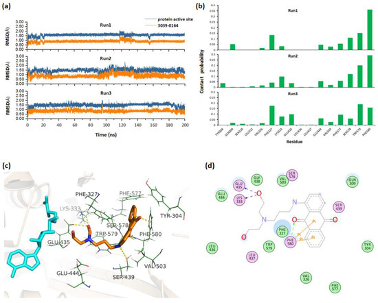 Structure-Based Discovery and Biological Assays of a Novel PRMT5 ...