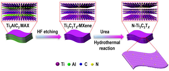 In Situ Nitrogen Functionalization of 2D-Ti3C2Tx-MXenes for High ...