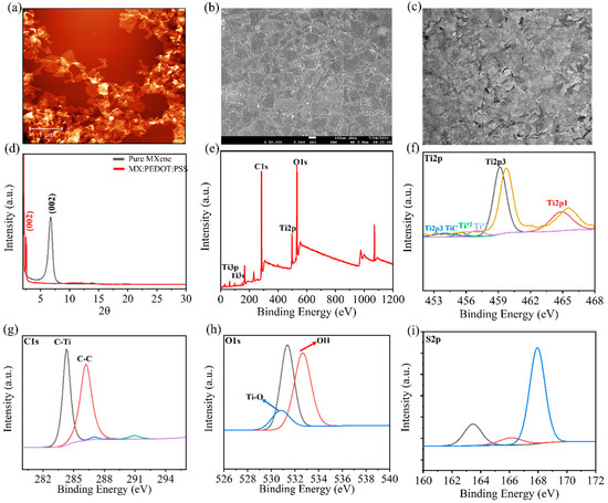Molecules | Free Full-Text | Ti3C2Tx-Modified PEDOT:PSS Hole-Transport ...