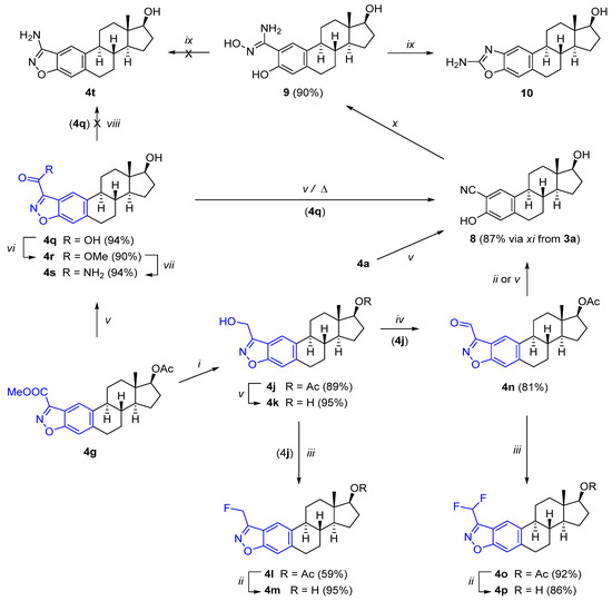 Substitutional Diversity-Oriented Synthesis and In Vitro Anticancer ...