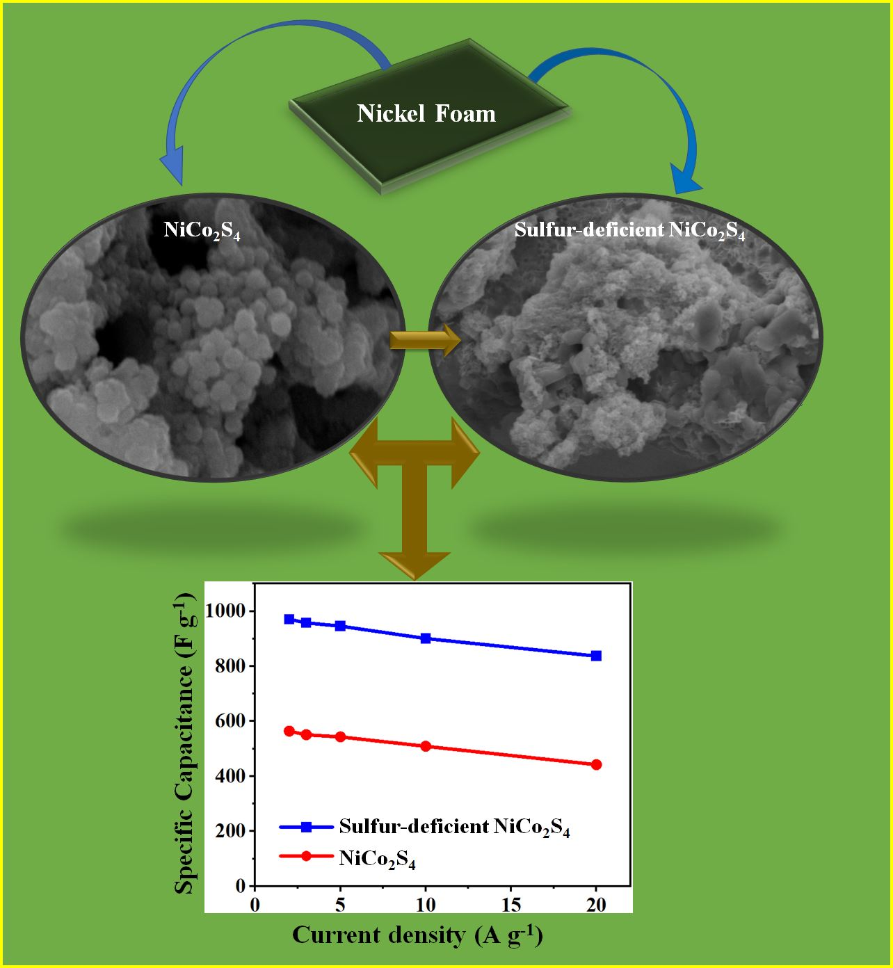Molecules | Free Full-Text | Sulfur Nanoparticle-Decorated Nickel ...