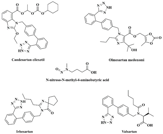 Determination of Genotoxic Impurity N-Nitroso-N-methyl-4-aminobutyric ...