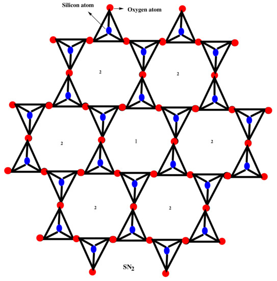 Connecting SiO4 in Silicate and Silicate Chain Networks to Compute ...