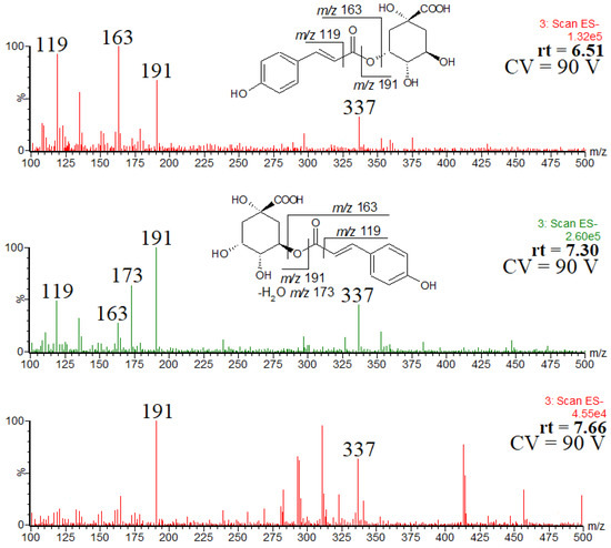 Extraction with Acidified Methanol—An Easy and Effective Method of ...