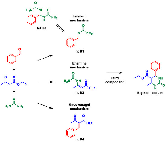 Molecules | Free Full-Text | In Melting Points We Trust: A Review on ...