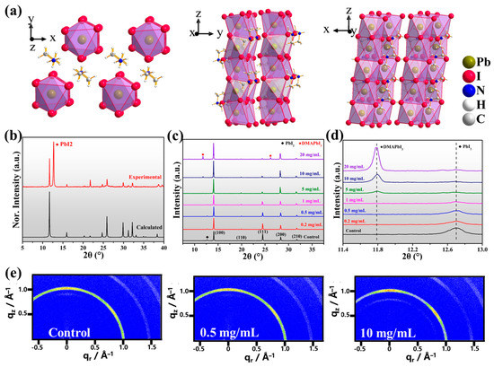 Dimethylammonium Cation-Induced 1D/3D Heterostructure for Efficient and Stable Perovskite Solar ...