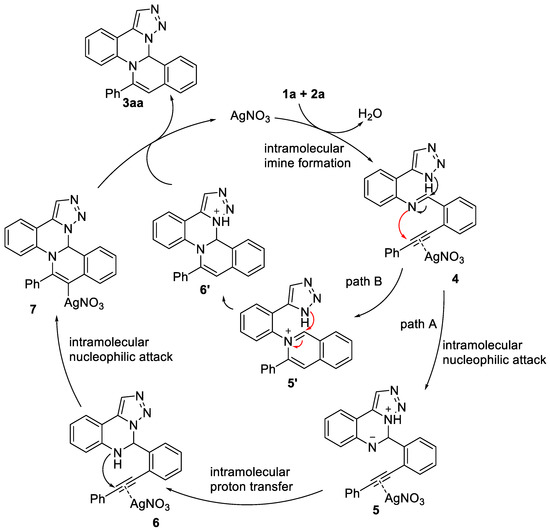 Silver-Catalyzed Cascade Cyclization of Amino-NH-1,2,3-Triazoles with 2 ...
