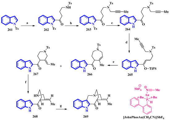 Molecules | Free Full-Text | Indole-Containing Natural Products 2019 ...