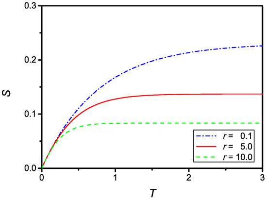 The Kinetics of Sorption–Desorption Phenomena: Local and Non-Local ...