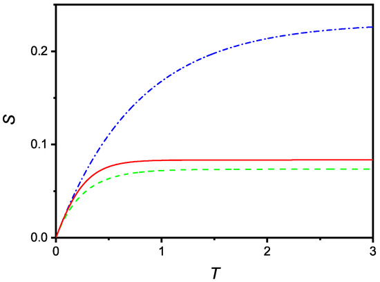 The Kinetics of Sorption–Desorption Phenomena: Local and Non-Local ...