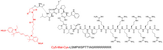 Identification of an IGF2BP2-Targeted Peptide for Near-Infrared Imaging ...