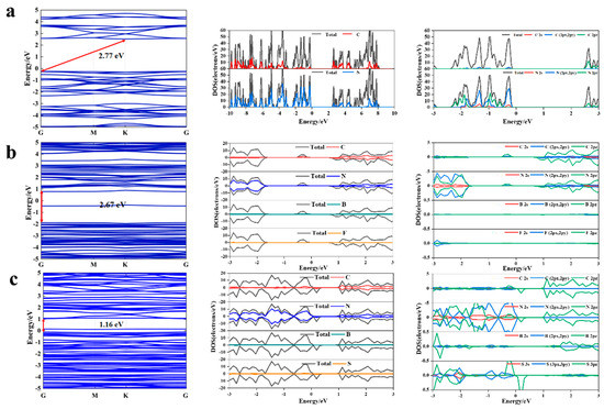 Synergistic Effects of B-F/B-S and Nitrogen Vacancy Co-Doping on g-C3N4 and Photocatalytic CO2 ...