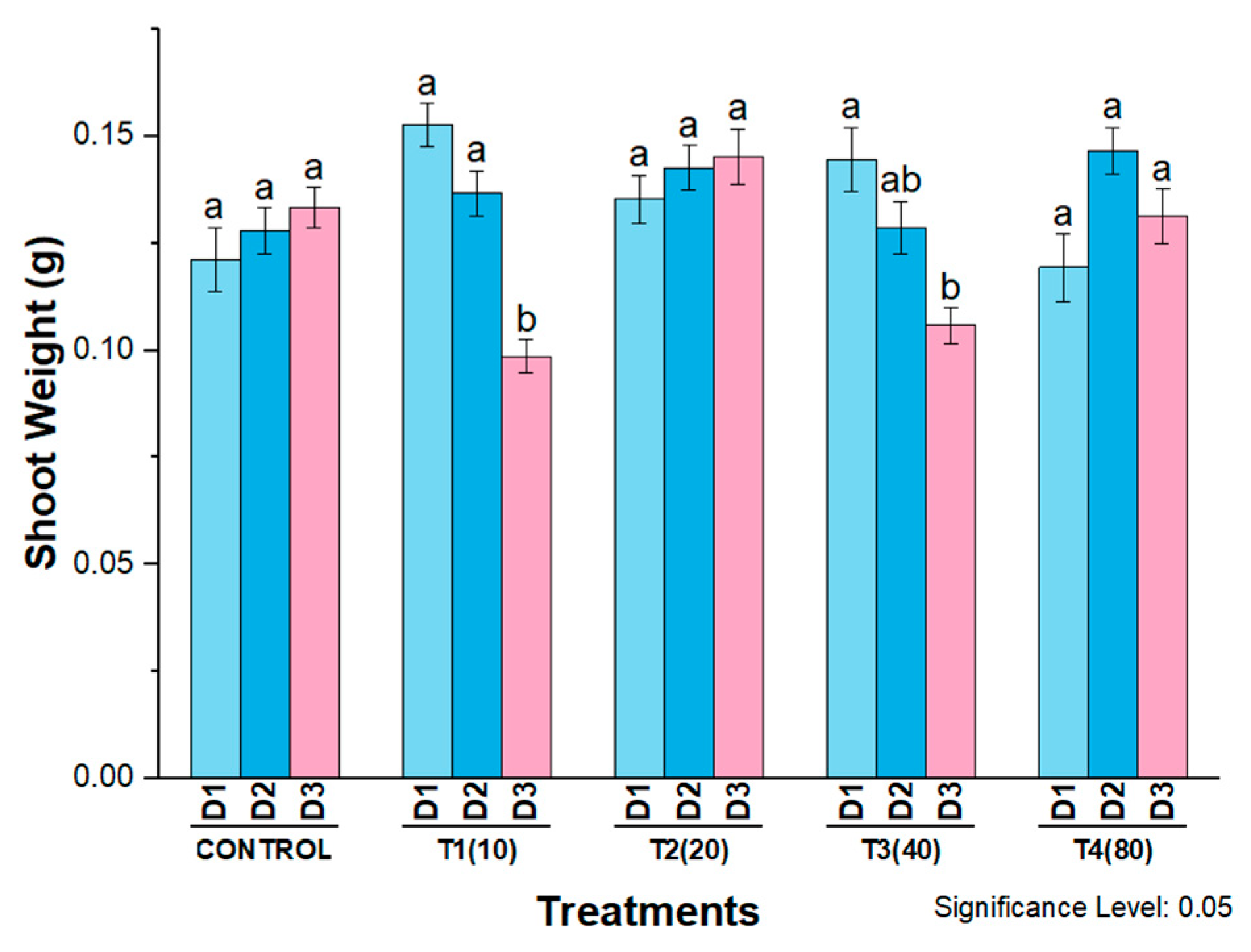 Green Synthesis and Characterization of Silver Nanoparticles Using Myrsine africana Leaf Extract ...